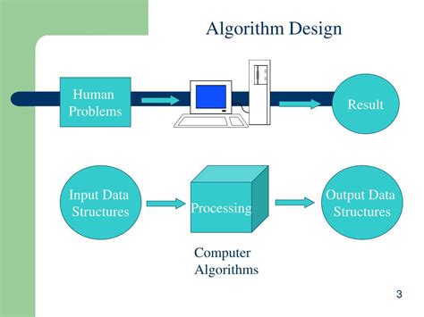 ppt backtracking algorithms powerpoint presentation free download id 1250264