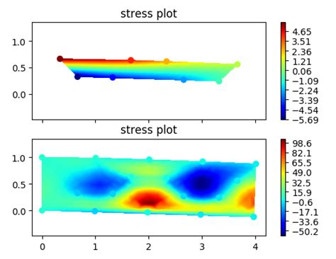 python matplotlib tricontourf ploblem when i give more data point stack overflow