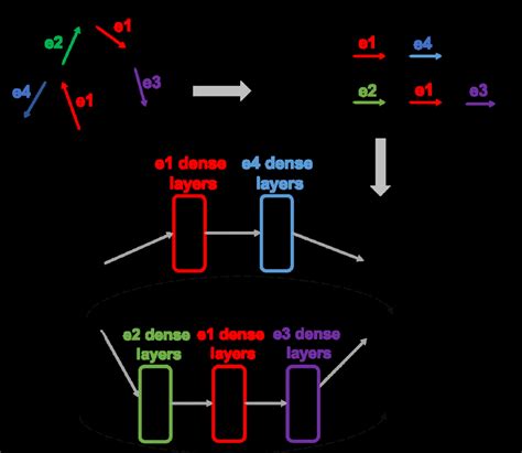 adaptive heterogeneous information network embedding algorithm 2 download scientific diagram
