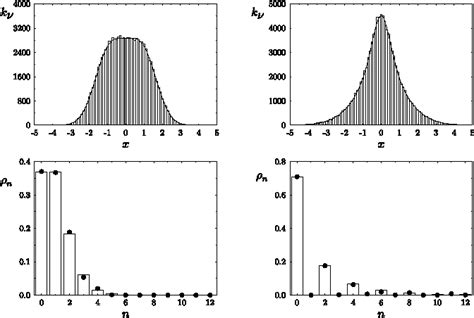 figure 1 from maximum likelihood estimation of photon number distribution from homodyne