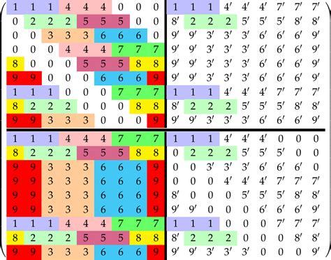 figure 1 from the binary rank of circulant block matrices semantic scholar