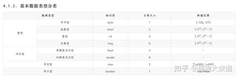 凯哥带你从零学大数据系列之java篇 第二章 java语法基础 知乎
