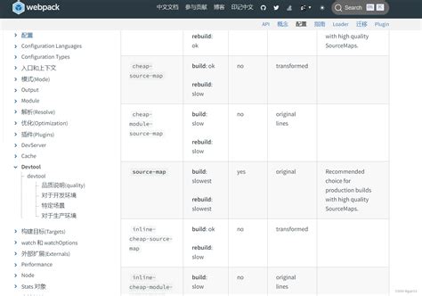 配置vs code 使其支持vue项目断点调试 vscode vue断点调试 csdn博客