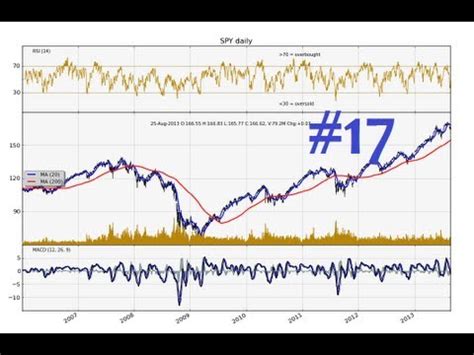 Charting Stocks And Forex In Python Part 17 Overlay A Stock S Volume