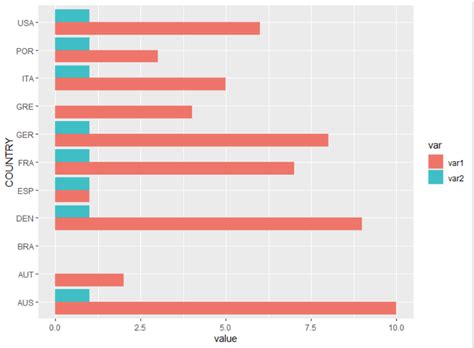 Ggplot 2 Columns Tidyverse Posit Community