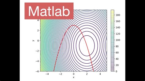 contour plots matlab youtube