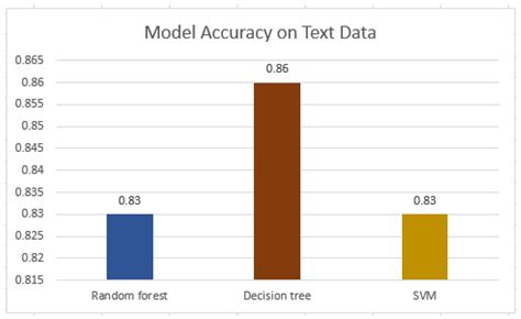 algorithms free full text investigating novice developers code commenting trends using