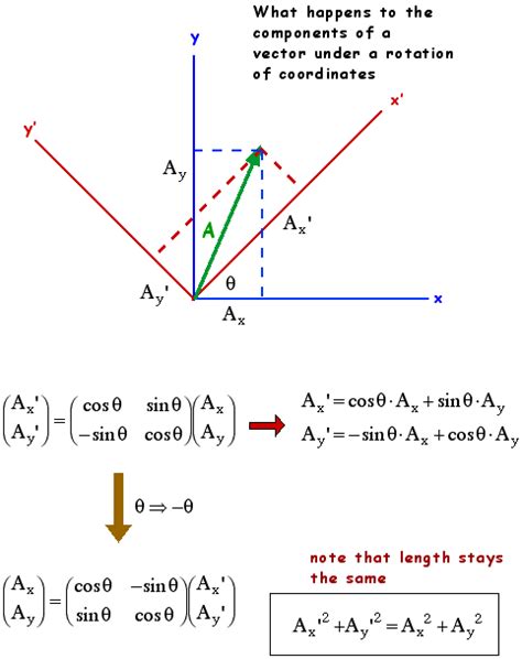 honors physics weekly notes