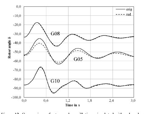 figure 12 from a technique to reduce electric power system models for dynamic investigations