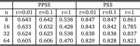 [pdf] preconditioned positive definite and skew hermitian splitting iteration methods for