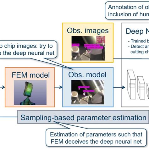 a data assimilation system using deep neural network based object download scientific diagram