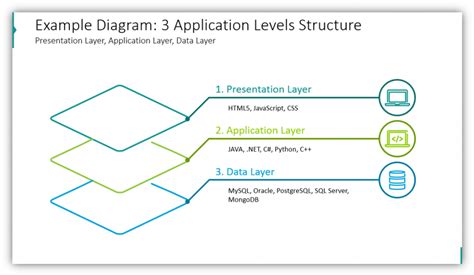 ways to use multi layer diagrams in powerpoint presentations