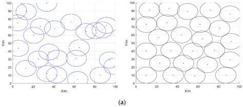 sensors free full text research on coverage optimization in a wsn based on an improved coot