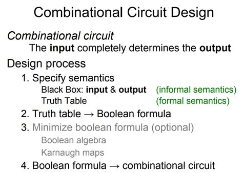 design procedure of combinational circuit design talk