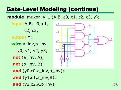 ppt verilog hardware description language powerpoint presentation free download id 6211541