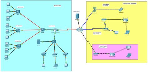 Do Cisco Packet Tracer Projects Of Ccna Ccnp Networking Labs By