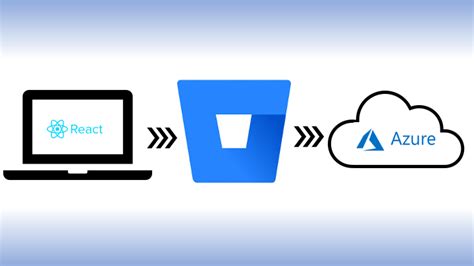 Deploy A React App On Azure With Bitbucket Pipelines Medium