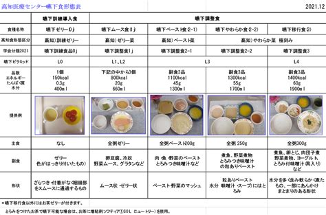 嚥下調整食 高知医療センター