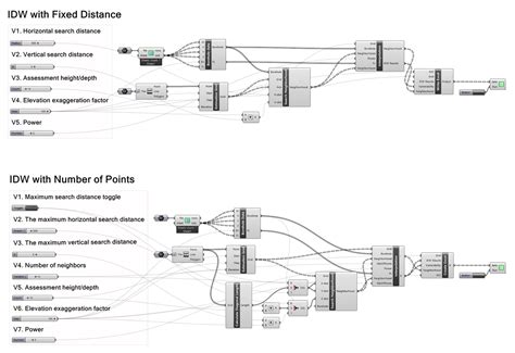 applied sciences free full text improved idw interpolation application using 3d search