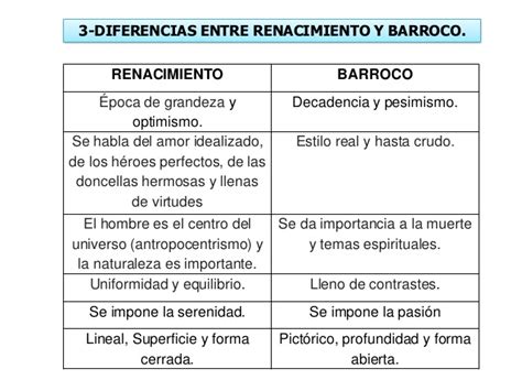 El Siglo De Oro AP Literatura Y Cultura