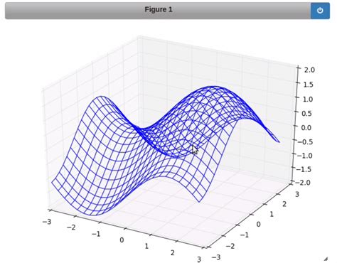 matplotlib interactive plotting in python jupyter