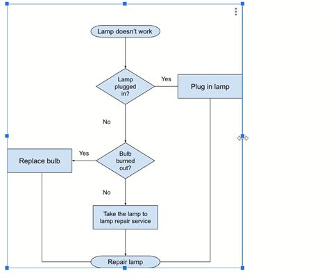 How To Make A Flowchart In Google Sheets In 2023 Examples