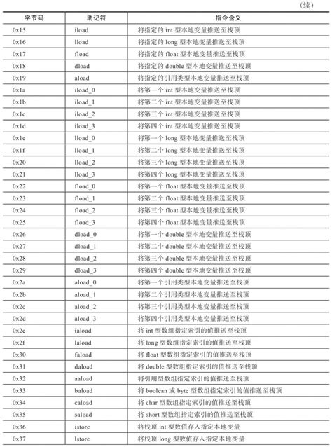 jvm字节码指令表 斯莫笔记