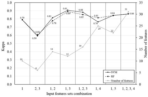 remote sensing free full text hierarchical object based mapping of riverscape units and in