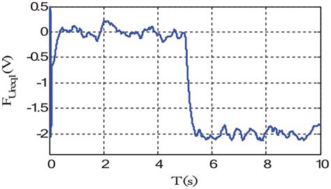 a novel fault tolerant control strategy based on inverse bicausal bond graph model in linear