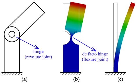 applied sciences free full text topology optimization design of multi input multi output