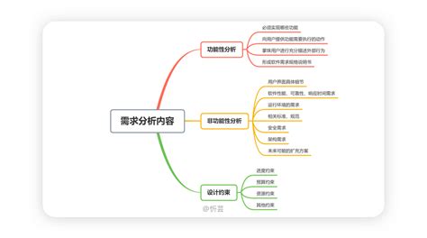 如何做好软件需求分析？ 人人都是产品经理