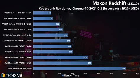 Maxon Cinebench 2024 Redshift GPU Rendering Performance Techgage