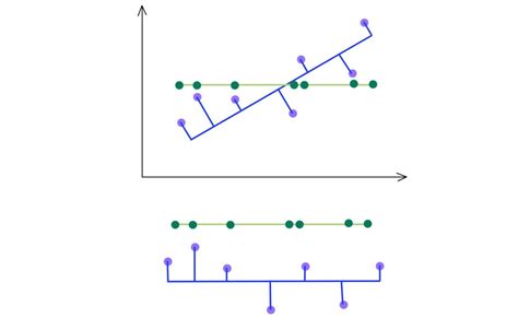 machine learning — singular value decomposition svd and principal component analysis pca by