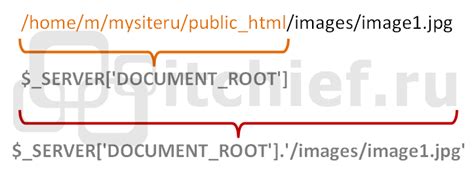 How To Find Apache Document Root In Linux Master Hi Technology