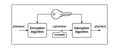 symmetric ciphers brilliant math and science wiki