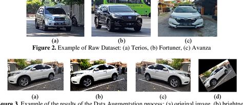 figure 3 from a good performance of convolutional neural network based on alexnet in domestic