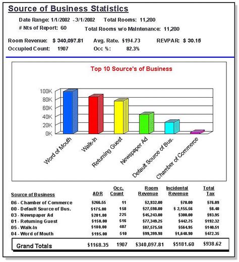 Create Design Ssrs Crystal Reports And Sql Tasks By Nsdilshan Fiverr