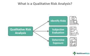 Qualitative Risk Analysis What Is It Example Method Advantage