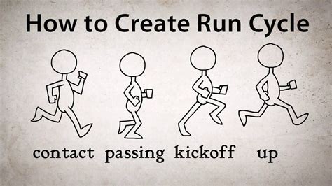 Tutorial How To Create A Run Cycle Run Cycle Animation Animation