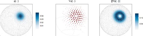 figure 1 from spherical poisson point process intensity function modeling and estimation with