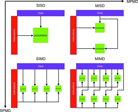 iucr parallel distributed and gpu computing technologies in single particle electron microscopy