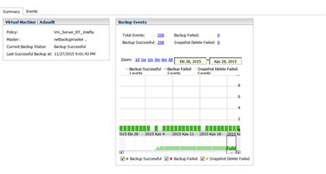 How To Install And Configure NetBackup Plugin For VMware VCenter