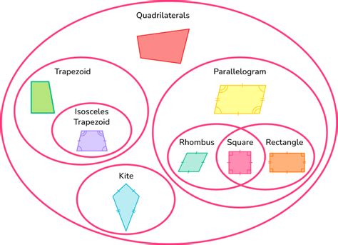 quadrilateral math steps definition examples and questions