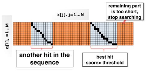 subsequence dynamic time warping scheme [18] download scientific diagram