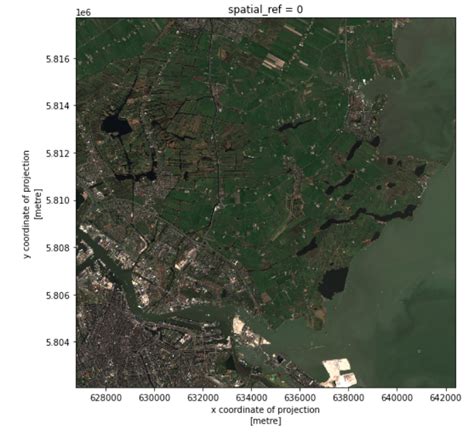Introduction To Geospatial Raster And Vector Data With Python All In