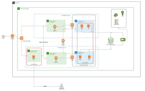 Web Architecture Diagram Issue 1 YoussefBayouli Deploy A High