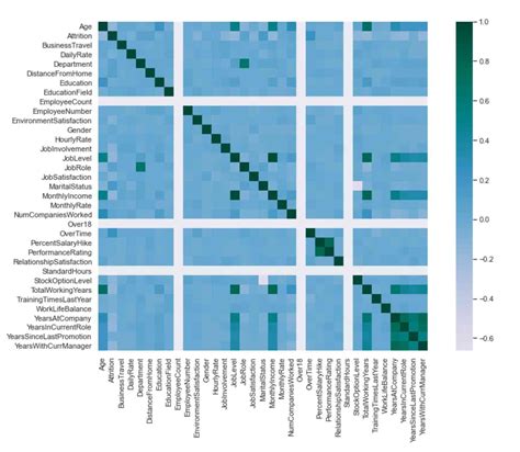 introduction to seaborn in python