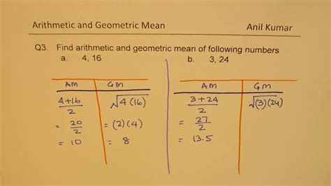 arithmetic and geometric mean concepts and examples mcr3u youtube
