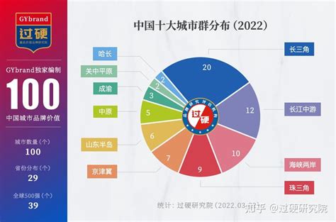 2022中国百强城市榜单发布 最新全国城市排名100强一览 知乎