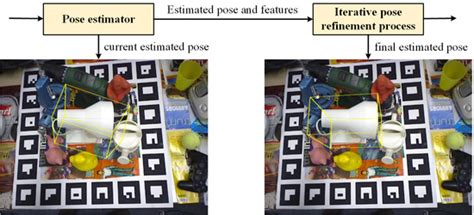 sensors free full text iterative pose refinement for object pose estimation based on rgbd data